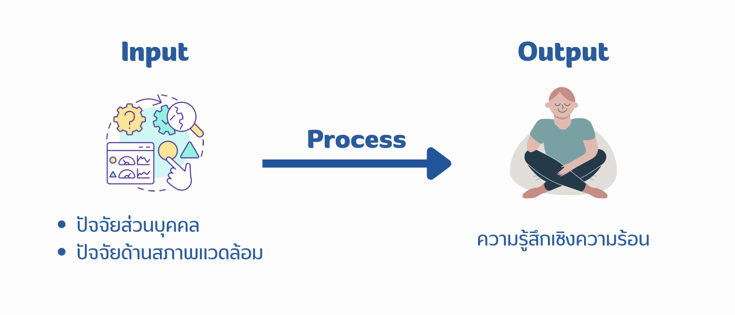 A Study of Thermal Comfort in Buildings Using Data Mining: A Case Study ...